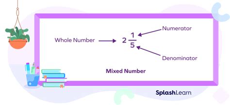 Simplifying Mixed Numbers Definition Method Calculation Facts