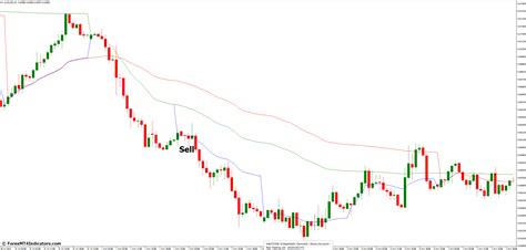 New Vwap Mt4 Indicator Free Download