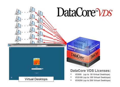 DataCore Software UK Software Defined Storage And Storage Virtualisation March