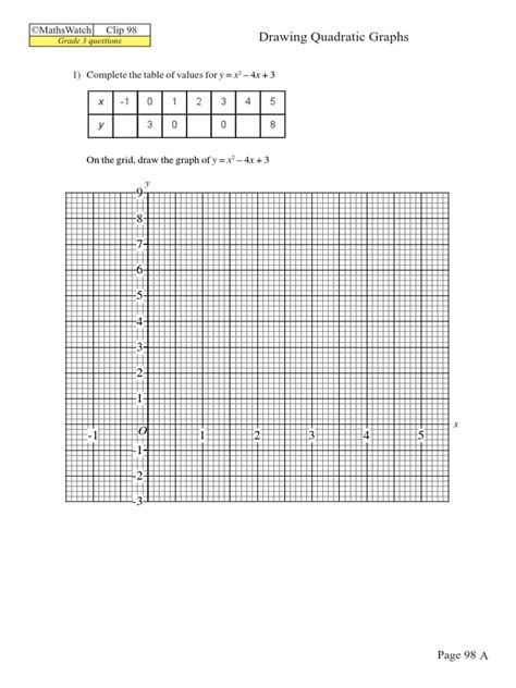Clip98 Mathswatch Work Download Free Pdf Mathematics Mathematical