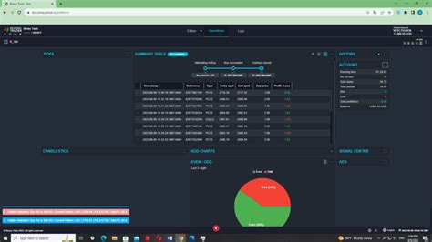 Performance Binarytools STATISTICS