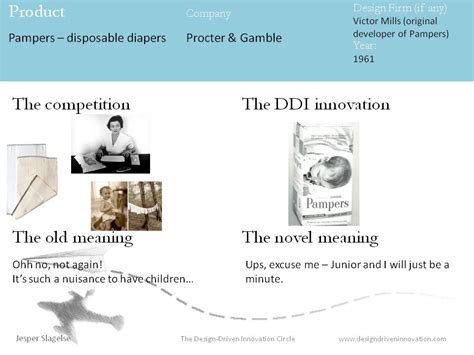 Design Driven Innovation Examples Design Talk