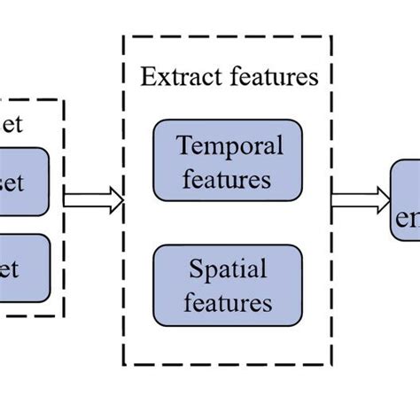 Temporal Spatial Feature Fusion Model Using Capsule Download Scientific Diagram
