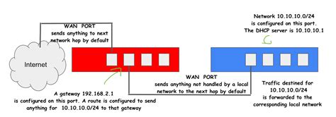 strange traffic from medium and — cloudflare by teri radichel cloud