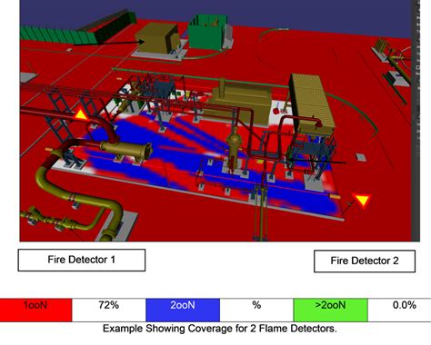 Fire And Gas Mapping Hazdet