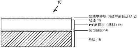 正极陶瓷边涂布工艺 正极边缘涂陶瓷的目的 正极涂布为什么涂陶瓷 第9页 大山谷图库