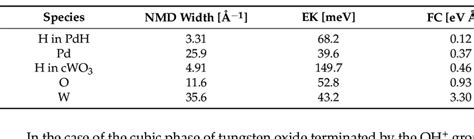 The Theoretical Dft Based Predictions Of The Nmd Width Ke And Fc Download Scientific