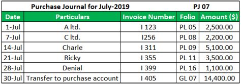 Purchase Ledger What Is It Examples Format Advantages