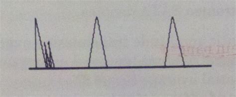 SPI Quality Assurance Flashcards Quizlet SPI Quality Assurance Flashcards Quizlet