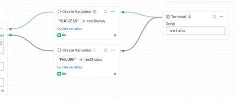 Constants Sometimes Dont Create · Postmanlabs Postman Flows · Discussion 27 · Github