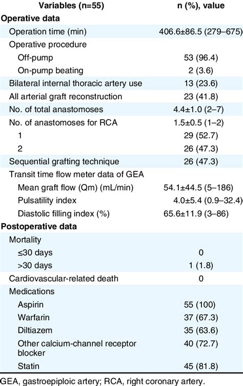 Intraoperative And Postoperative Data Download Scientific Diagram