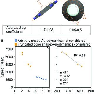 Influence Of Design Shapes And Sizes On Speed A Schematic Diagram Download Scientific Diagram