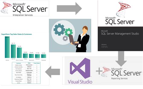 Transitioning To Automated Reporting The Power Of Microsofts Sql