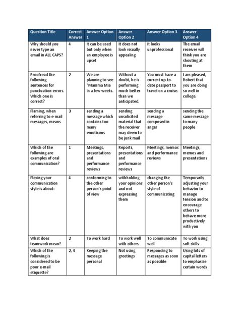 Graded Assignment 2 Pdf Cognitive Science Human Communication