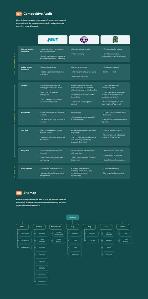 Responsive Web Design UX UI Case Study Behance