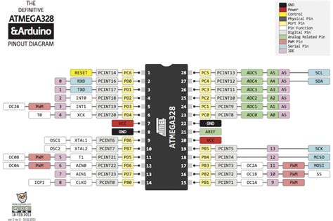 Programming Atmega328p Barebone Ezcontents Blog