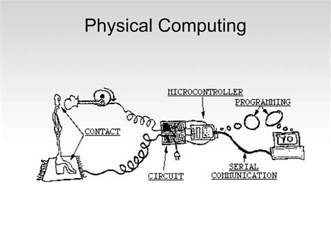 Introduction To Arduino With Ardublock And Sparkfun Lilypad Pptx Operating Systems Computer