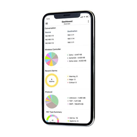Whats New In Netflow Analyzer