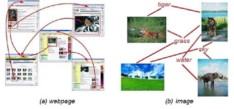 Figure 11 From Learning Compact Hashing Codes With Complex Objectives