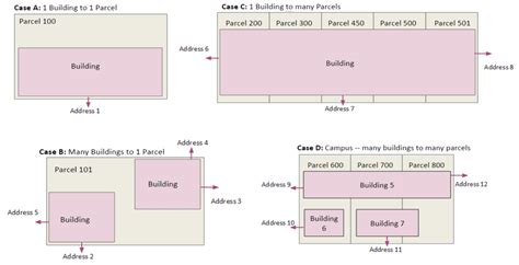 Importing Data Seed Platform™ Documentation