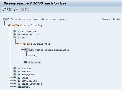 Grant Of Absence Quotas In Time Evaluation Sap Community