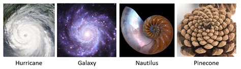 Create Galactic Art With Tkinter Towards Data Science