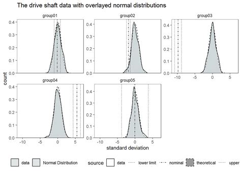 2 Statistical Distributions Advanced Statistical Methods And Optimization