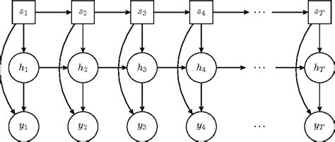 Figure 21 From Inference In Bayesian Time Series Models Semantic Scholar