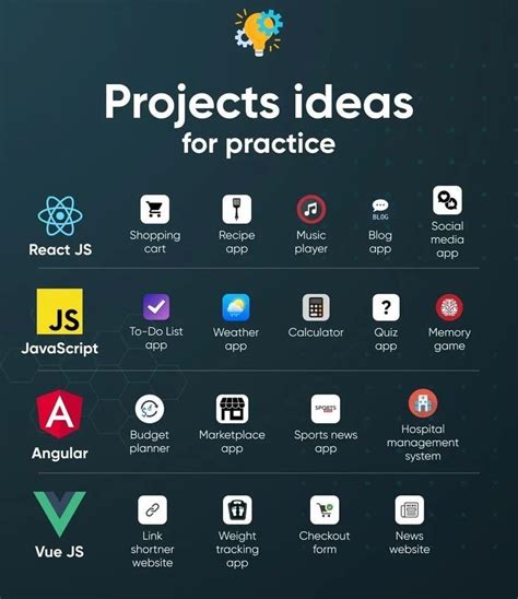 Abrar Akbar On Linkedin Webdevelopment Javascript Reactjs Vuejs Angular