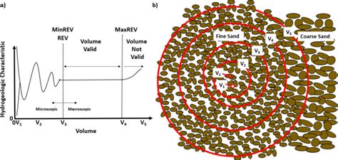 3 Groundwater Occurrence In Earth Materials Hydrogeologic Properties Of Earth Materials And