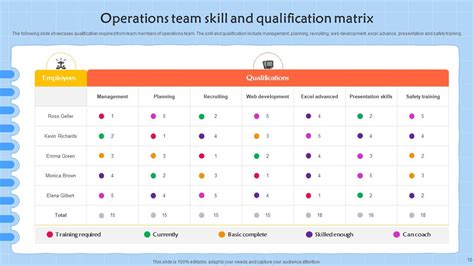 Qualification Matrix Powerpoint Ppt Template Bundles Ppt Slide