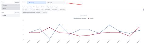 Line Chart With 1 Line Per Jira Project Questions And Answers Eazybi Community