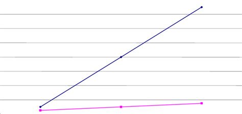 Aodv And Olsr Routing Latency Over 1 2 And 3 Hop Connections Download Scientific Diagram