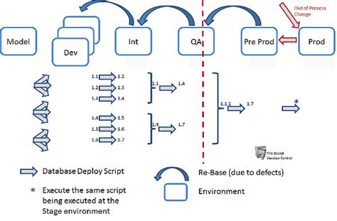 Database Continuous Delivery InfoQ