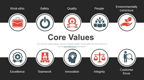 Top 10 Proposal Defense Powerpoint Presentation Templates In 2025