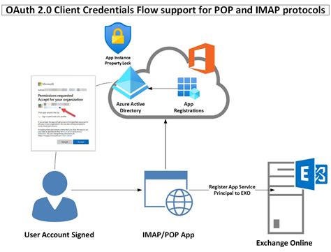 Microsoft Intune Domain Joined Computers Enrollment Using Windows Autopilot Hybrid Azure Ad