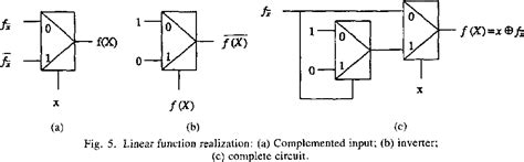 Figure 1 From Synthesis Of Multilevel Multiplexer Circuits For Incompletely Specified