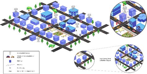 Figure 3 From Experimental Visualization Of The Lorawan Variable Correlation In Jakarta