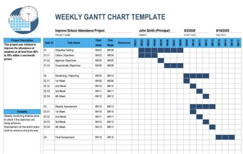 Excel甘特图模板甘特图excel表格模板大全，免费下载excel甘特图模板 伙伴云