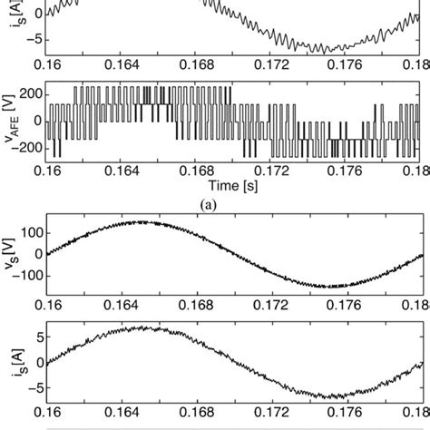 Active Front End Rectifier Download Scientific Diagram