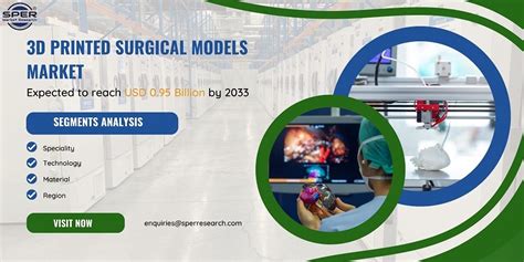 3d Printed Surgical Models Market Growth Trends Revenue Challenges