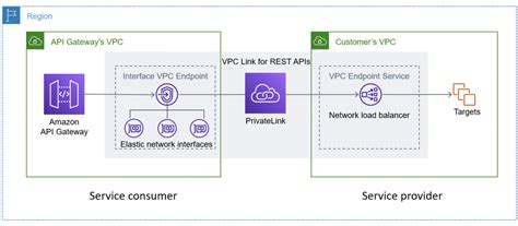 Serverless Land