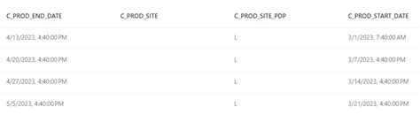 Solved Passing Json To Powerautomate Power Platform Community