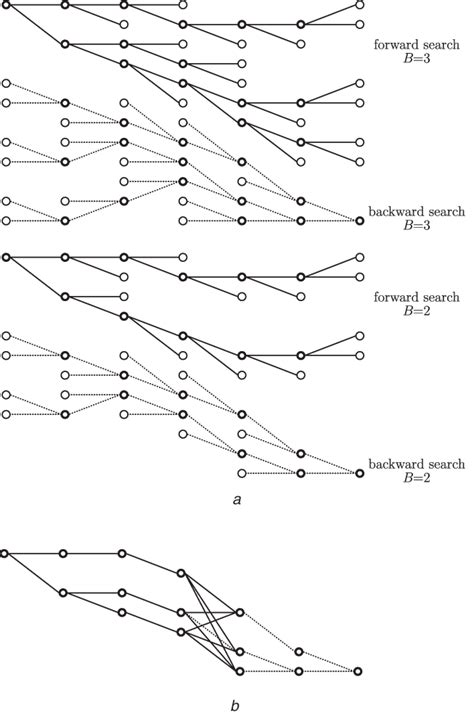 Example Illustrating The Algorithm A Forward Search And Backward Search