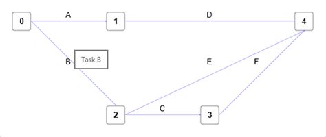 Dlhsoft Gantt Chart Hyper Library 产品介绍 软件购买网