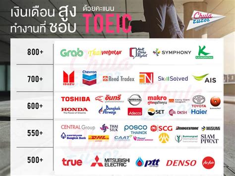 All Answers About Toeic Application Preparation Book