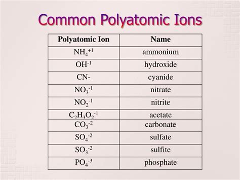Ppt Naming Ternary Ionic Compounds Powerpoint Presentation Free