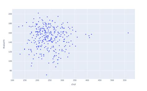Plotly Scatter Plot Tutorial With Examples
