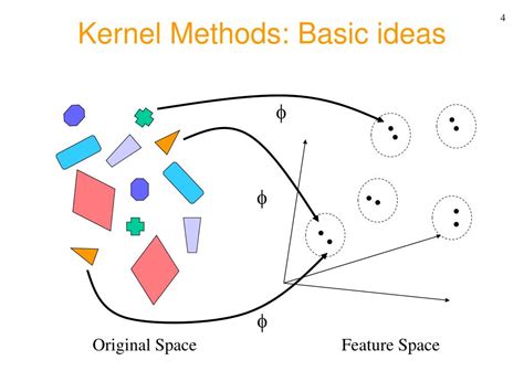 Ppt Kernel Methods Basics Powerpoint Presentation Free Download