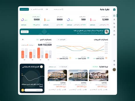 Real Estate Admin Dashboard Property And Sales Insights By Focotik Uiux Agency On Dribbble